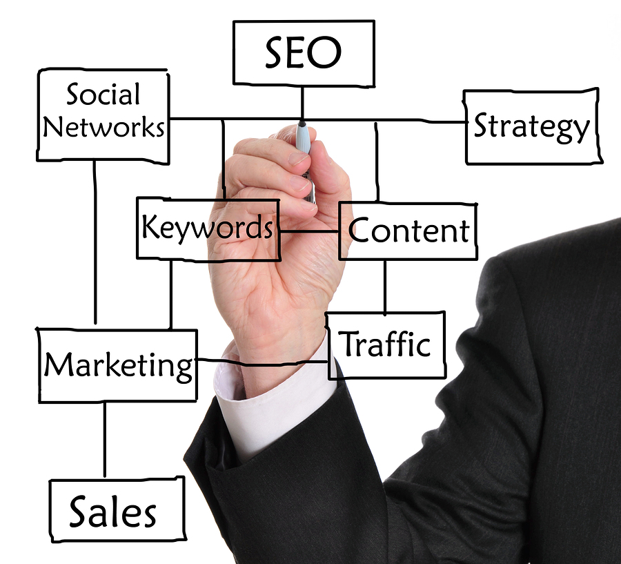 What Is Link Building And Why Is It Important Seo Shark